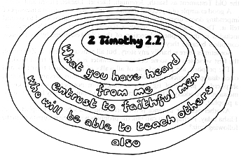 Jesus Daily Promises